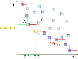 NSGA-II em Python – Marcelo Pita